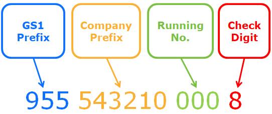 Calculate Your Check Digit GS1 Malaysia